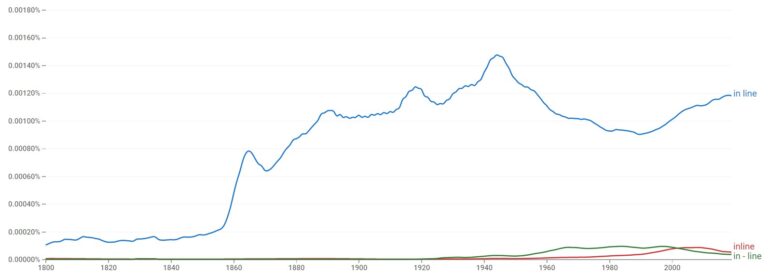 Inline, In line, or In-line? (Helpful Examples)