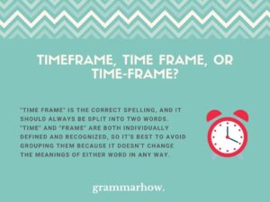 Timeframe, Time frame, or Time-frame?