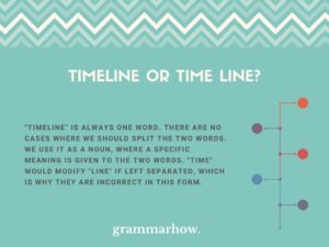 Timeline or Time line? (Helpful Examples)