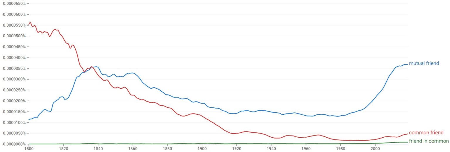 “Mutual Friend” vs. “Common Friend” vs. “Friend In Common”