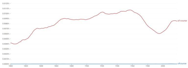 Ofcourse or Of course? (Correct Spelling Explained)