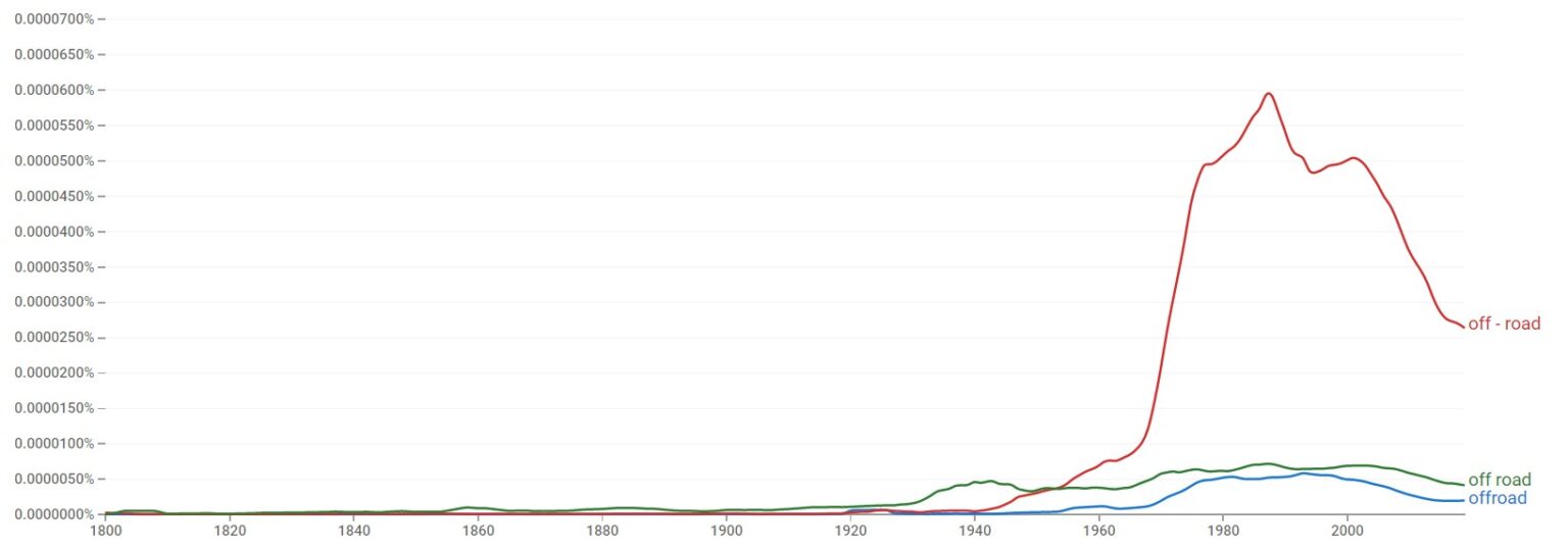 Offroad, Off road, or Off-road? (Helpful Examples)