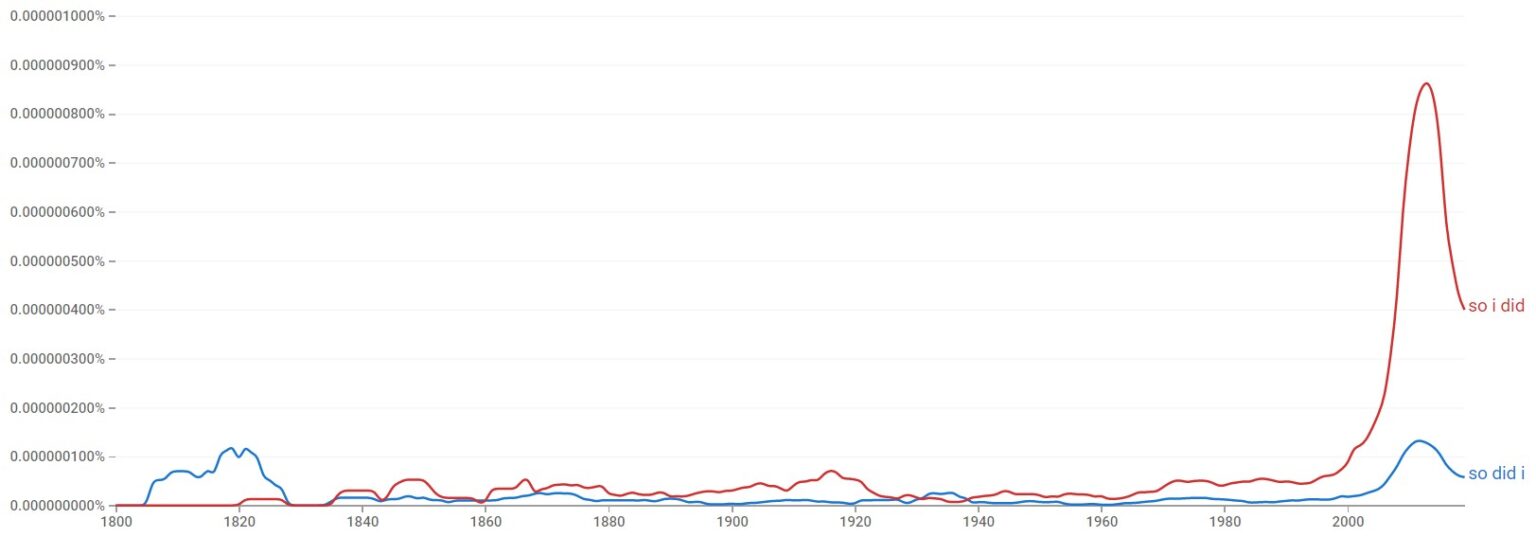 "So I Did" vs. "So Did I" - Difference Explained (With Examples)