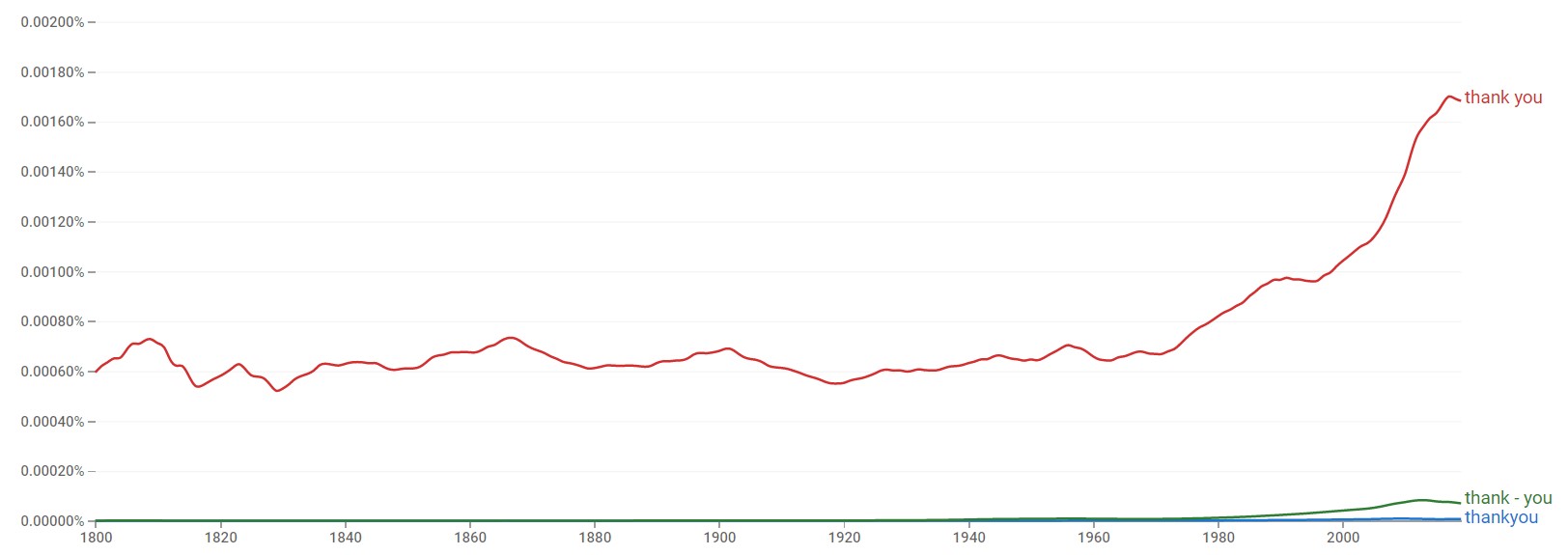 Thankyou, Thank you, or Thank-you? (Helpful Examples)