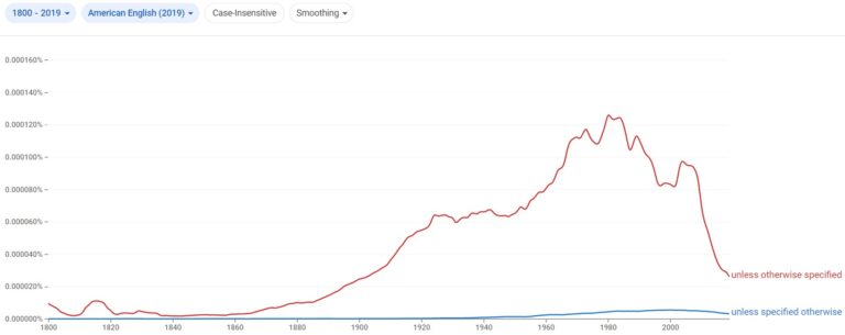 “Unless Otherwise Specified” or “Unless Specified Otherwise”?