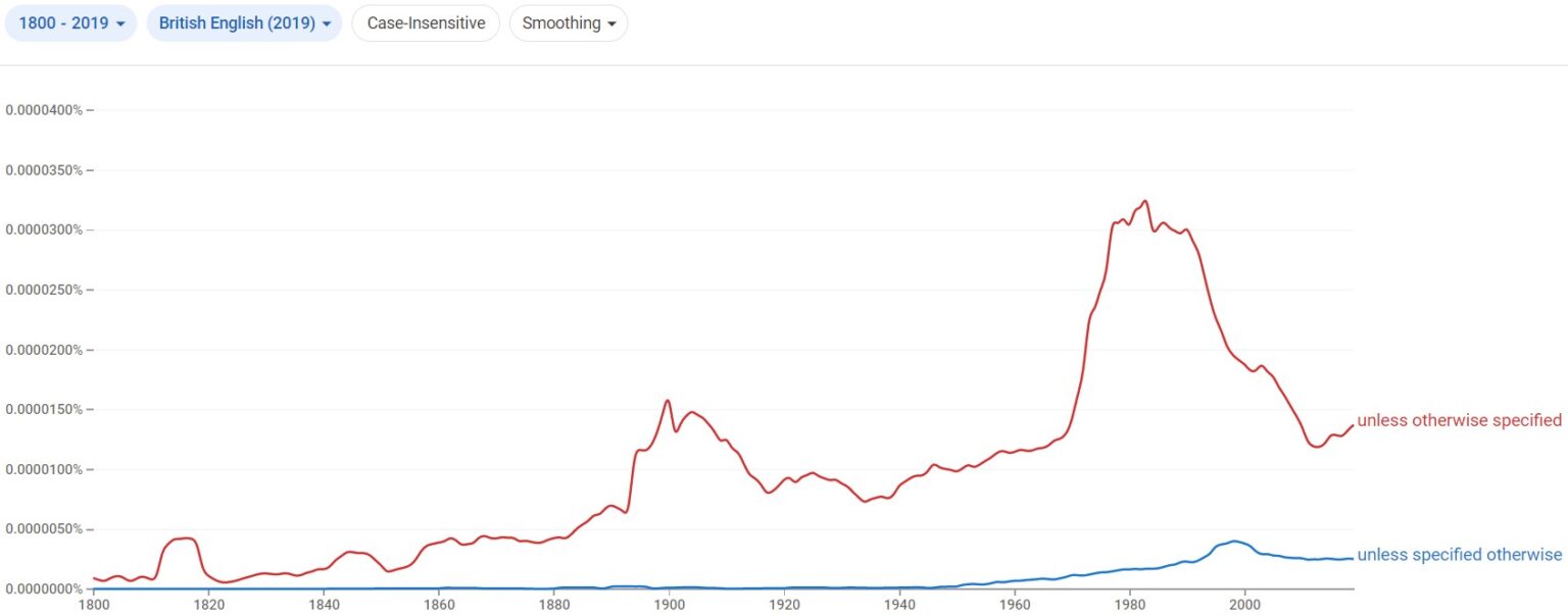 “Unless Otherwise Specified” or “Unless Specified Otherwise”?