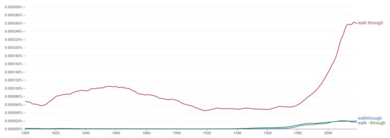 Walkthrough, Walk through, or Walk-through?