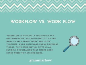 Workflow or Work Flow? (Correct Spelling Explained)