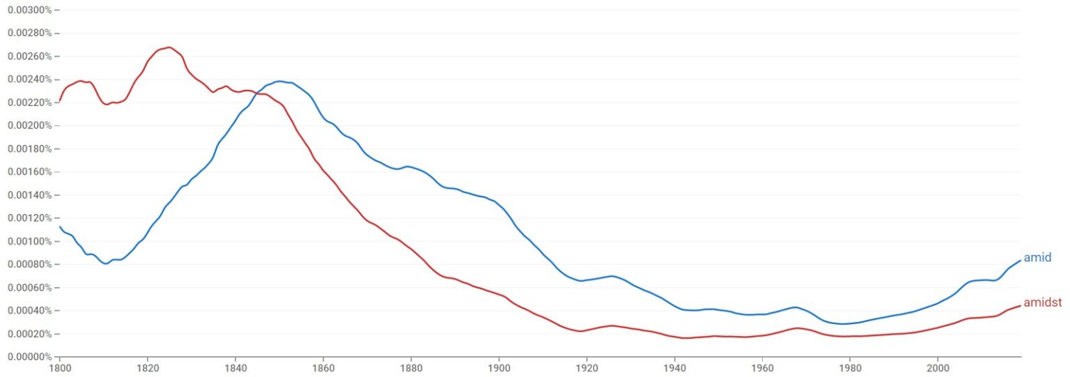 "Amid" vs. "Amidst" - Difference Explained (With Examples)