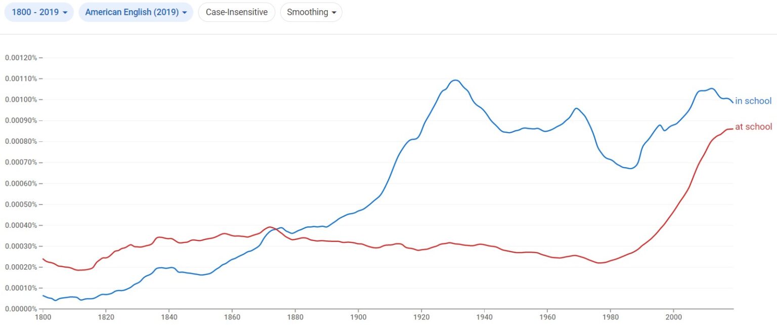 "At School" Or "In School" - Easy Preposition Guide
