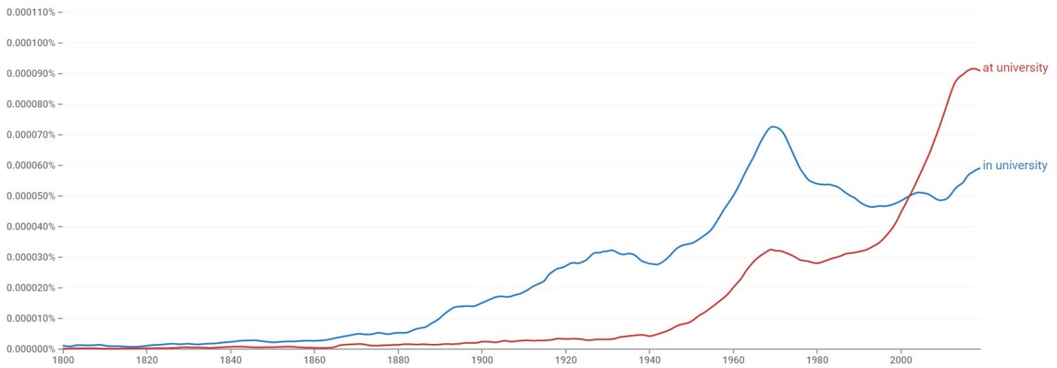 "At University" Or "In University" - Easy Preposition Guide