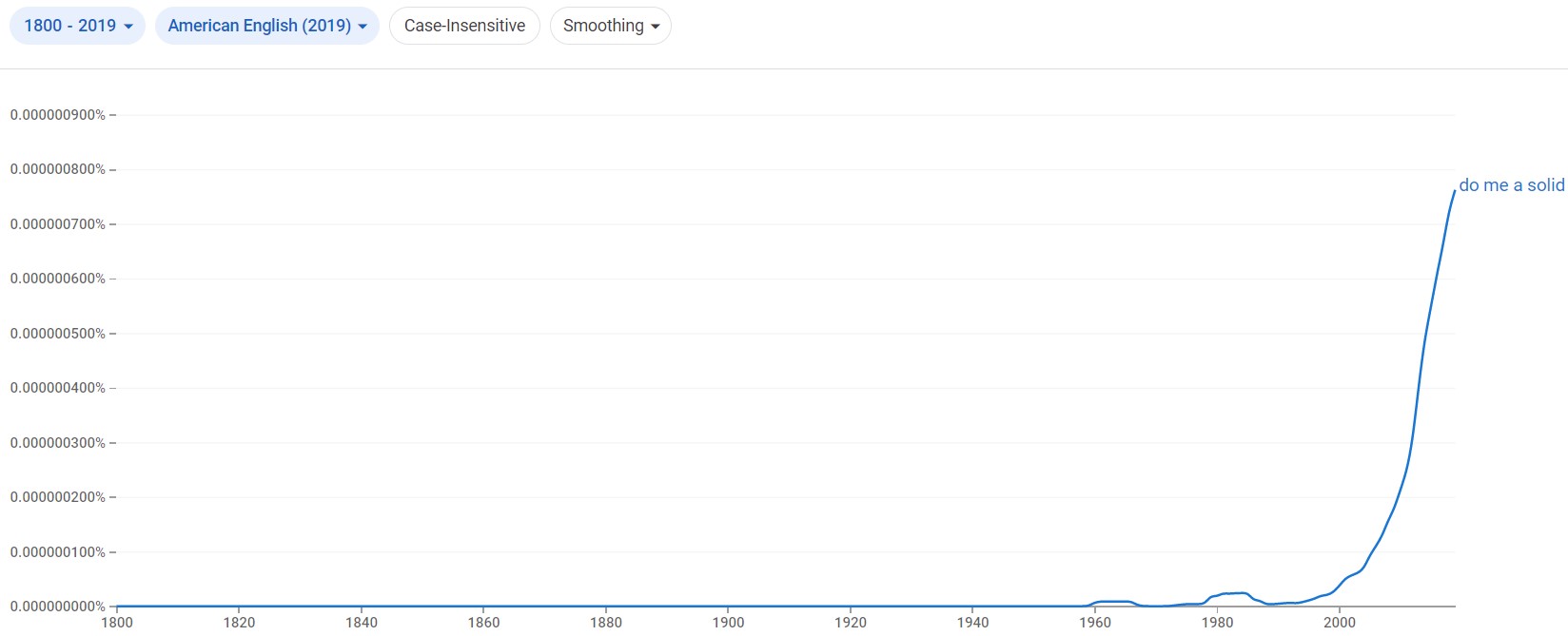 "Do Me A Solid" - Meaning & Origin (With Examples)