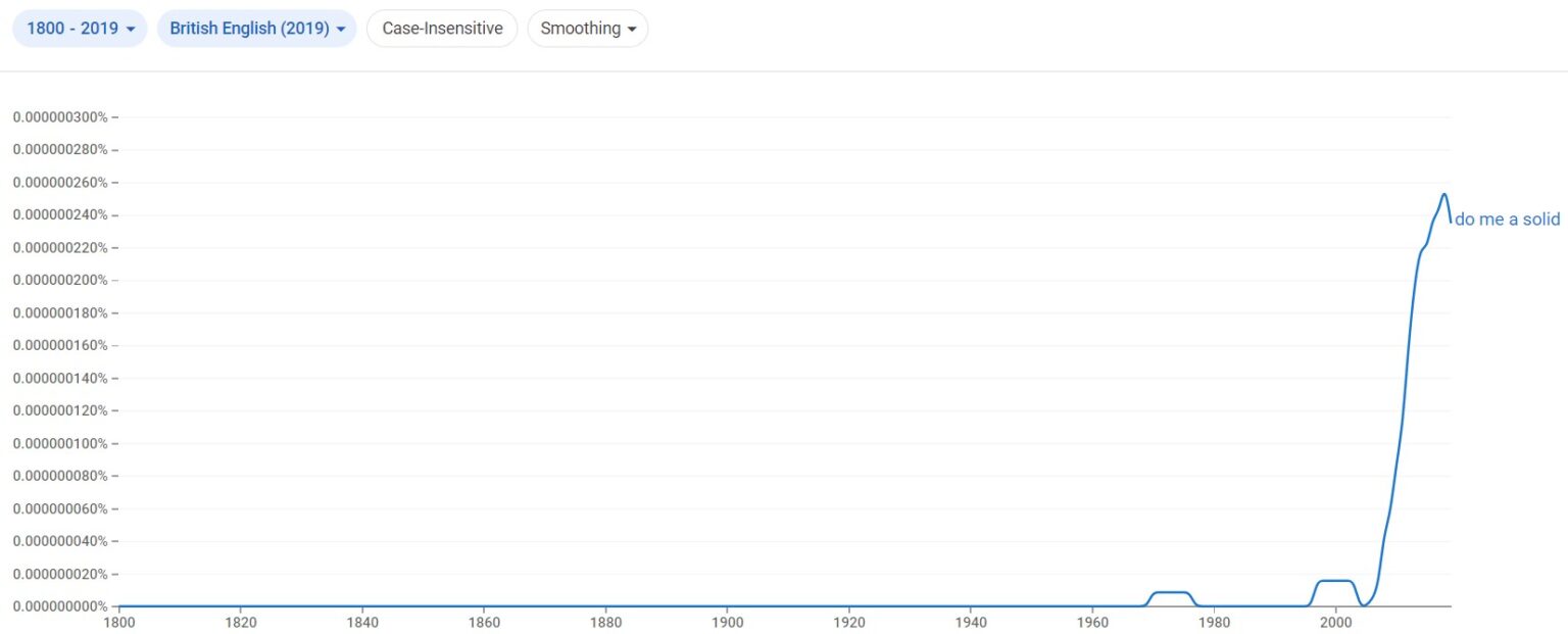"Do Me A Solid" - Meaning & Origin (With Examples)
