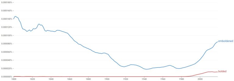 Is "Bolded" A Word? Full Explanation (With Examples)