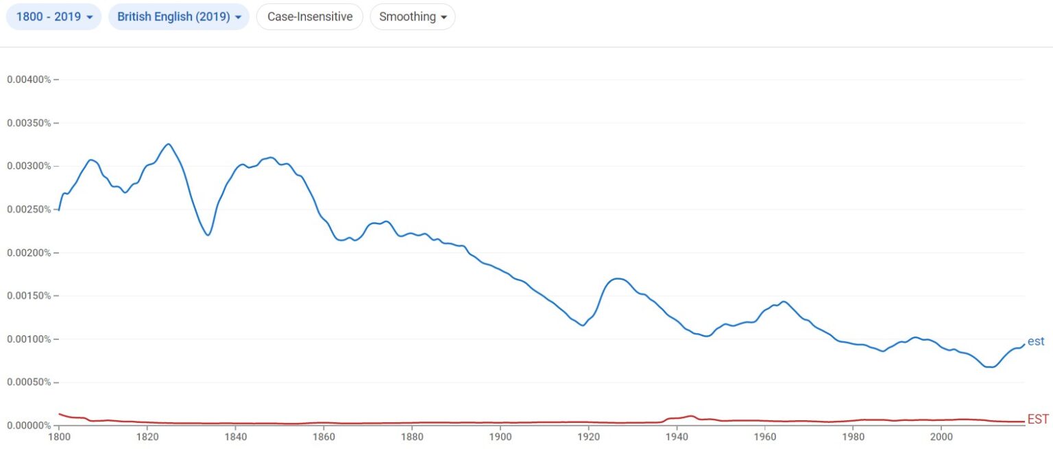 Est or Estd or Est'd - Abbreviation For Established Explained