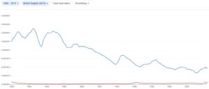 Est or Estd or Est'd - Abbreviation For Established Explained