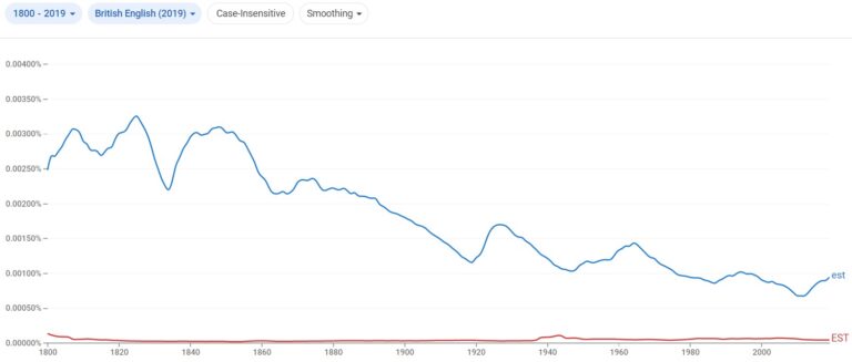Est or Estd or Est'd - Abbreviation For Established Explained