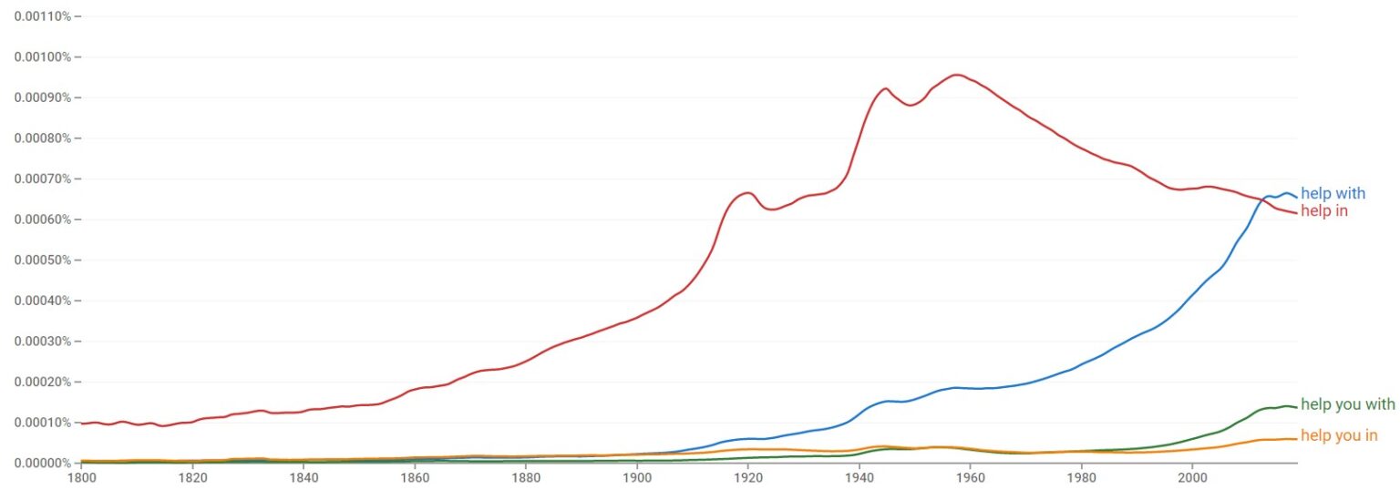"Help With" or "Help In" - Difference (With Examples)