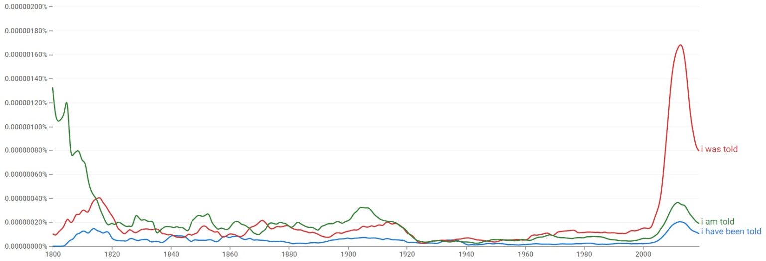"I Was Told" vs. "I Have Been Told" vs. "I Am Told"