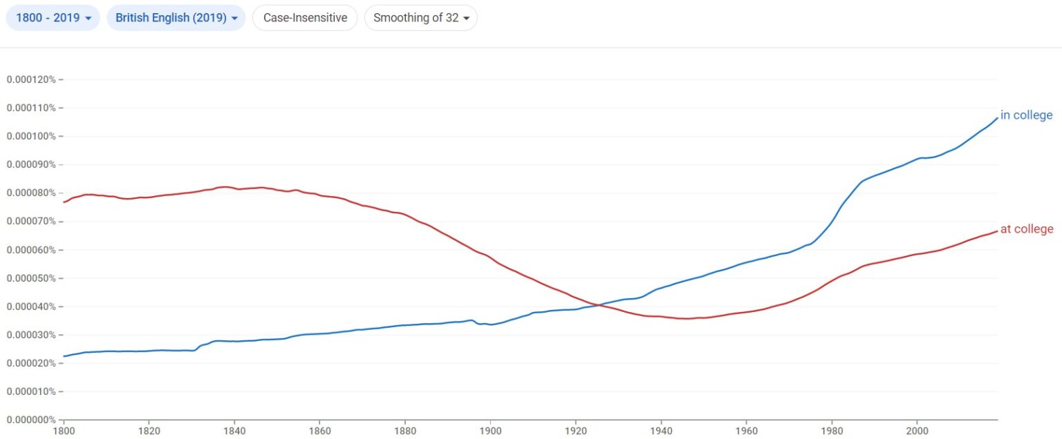 "In College" Or "At College" - Easy Preposition Guide