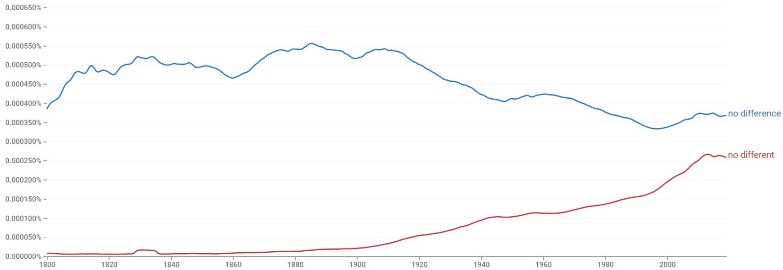 "No Difference" vs. "No Different" - Meanings Explained
