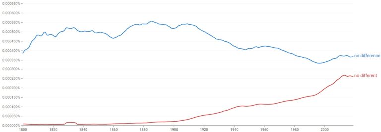 "No Difference" vs. "No Different" - Meanings Explained