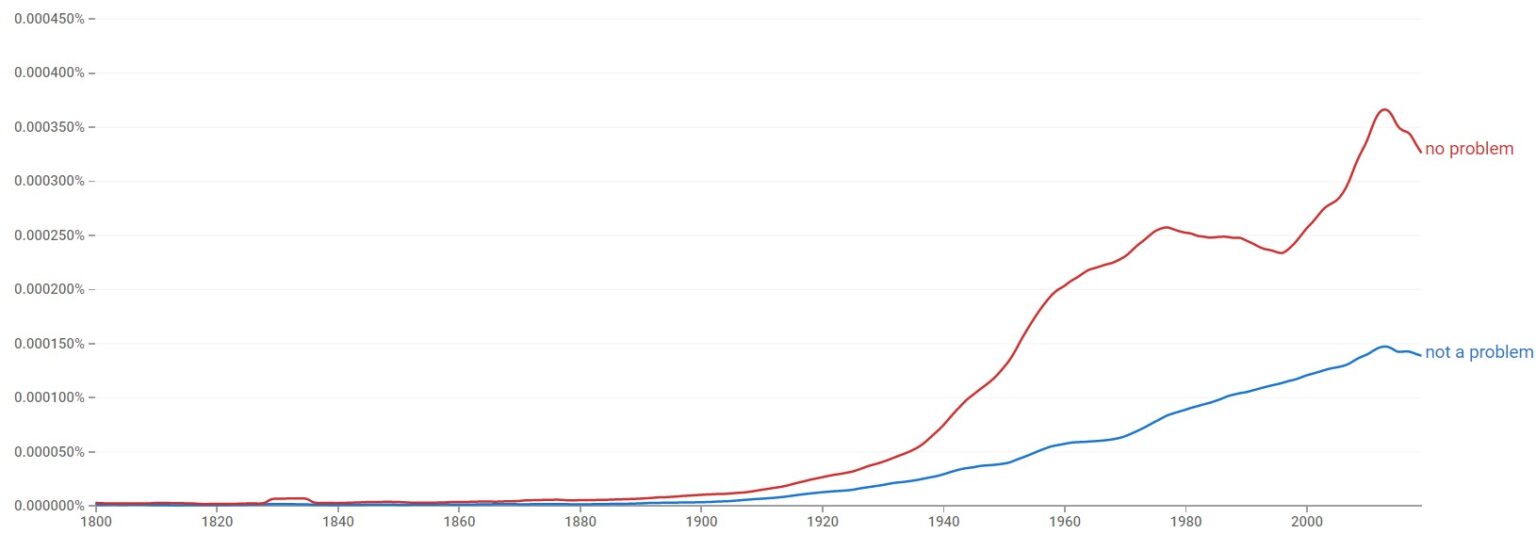"Not A Problem" vs. "No Problem" - Difference Explained