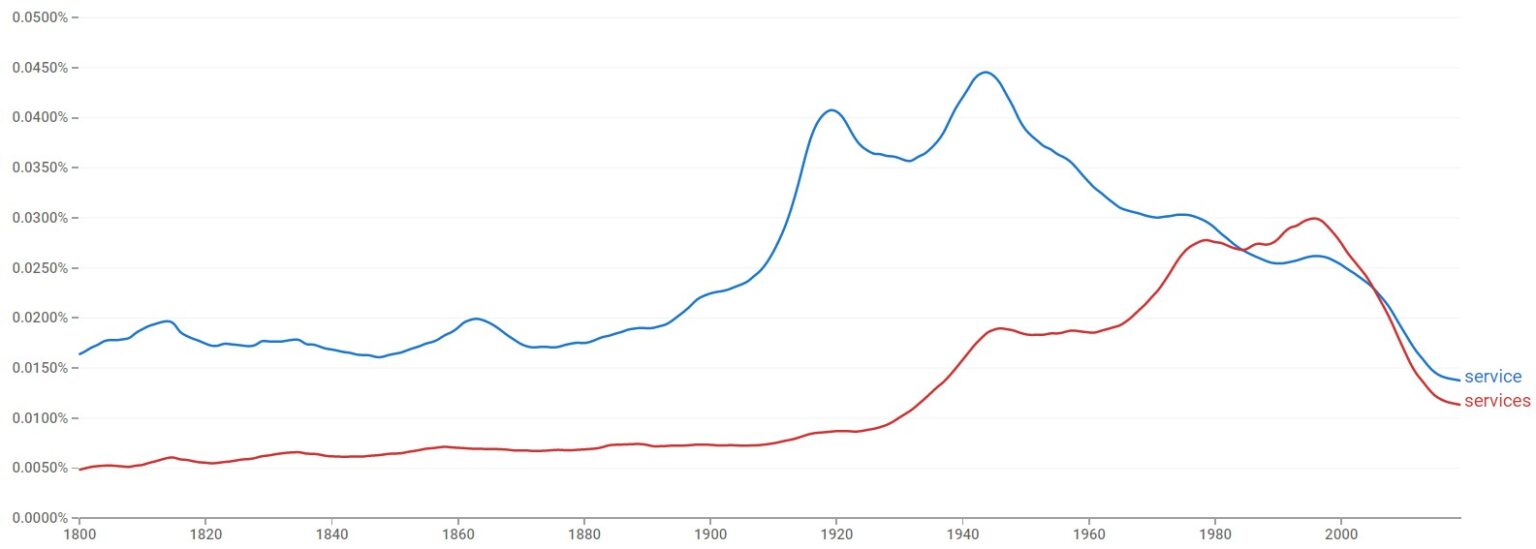 Service or Services - What is The Plural of "Service"?