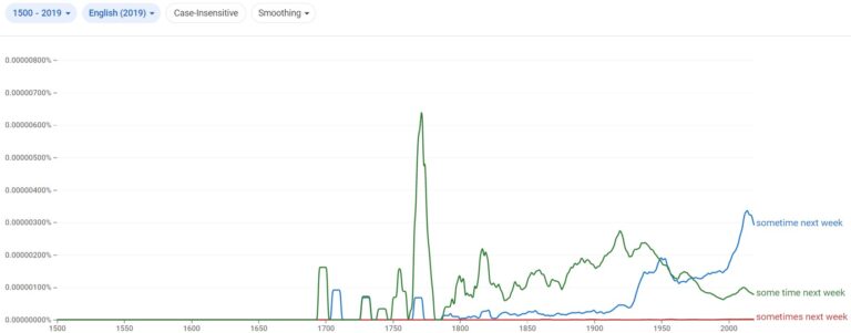 "Sometime Next Week" or "Sometimes Next Week"?