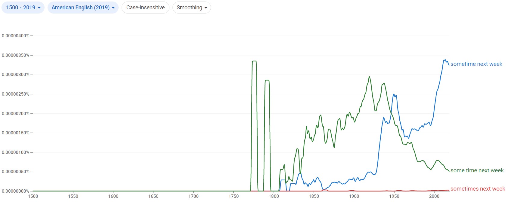 "Sometime Next Week" or "Sometimes Next Week"?