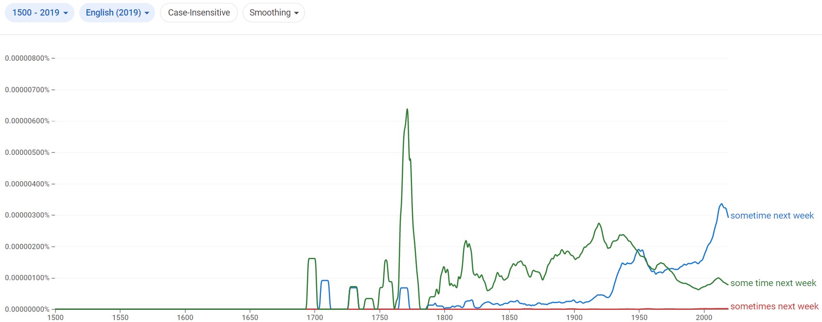 "Sometime Next Week" or "Sometimes Next Week"?