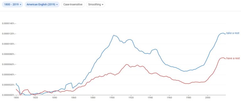"Take A Rest" vs. "Have A Rest" - Difference Explained