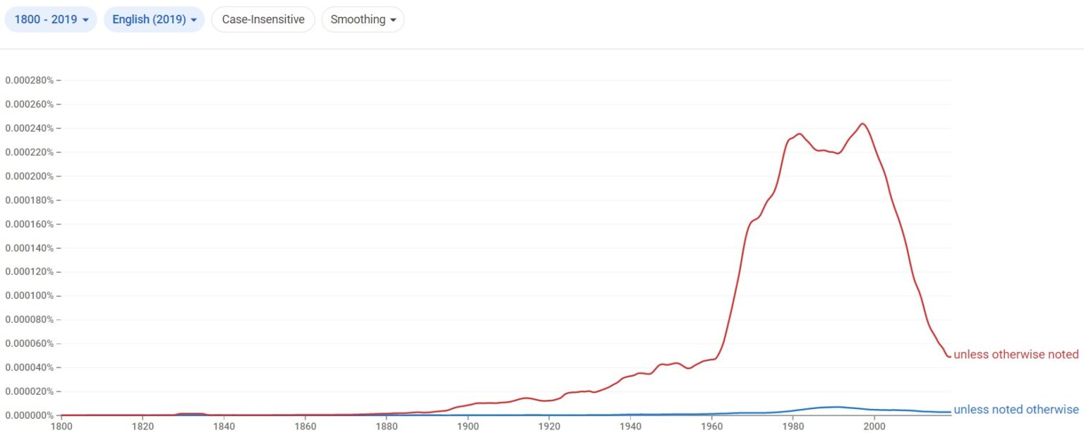 “Unless Otherwise Specified” or “Unless Specified Otherwise”?