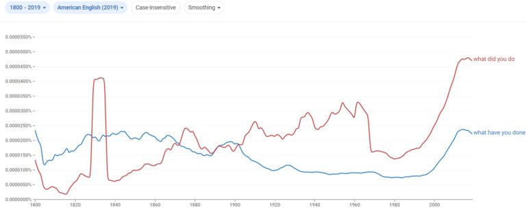 “What Have You Done” vs. “What Did You Do”