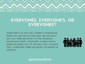 Everyones, Everyone's, or Everyones'? (Possessive Explained)