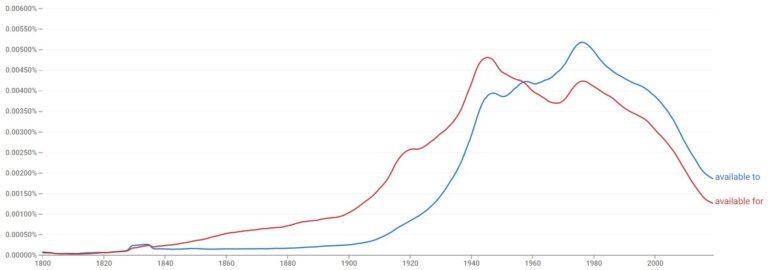 "Available To" or "Available For" - Difference Explained