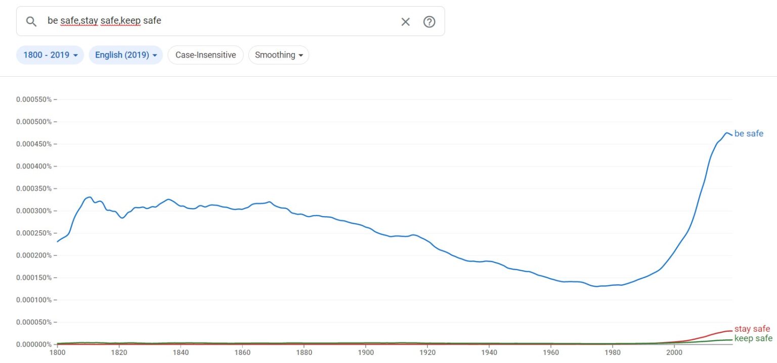 Be Safe, Stay Safe, or Keep Safe? [Helpful Examples]