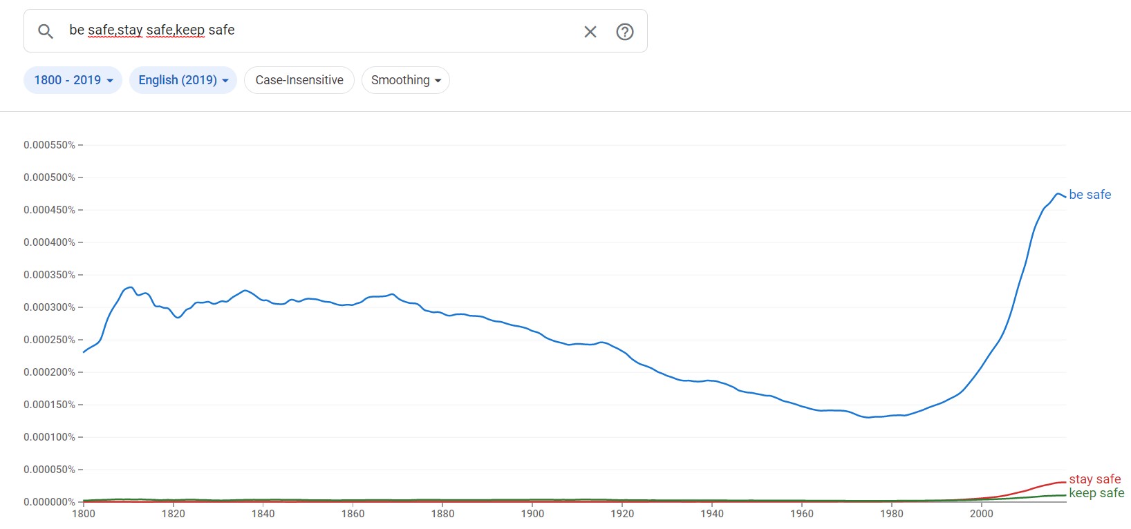 Be Safe, Stay Safe, or Keep Safe? [Helpful Examples]