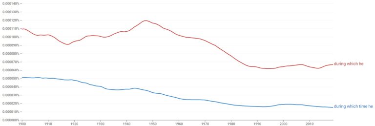 “During Which Time” or “During Which” - Correct Grammar