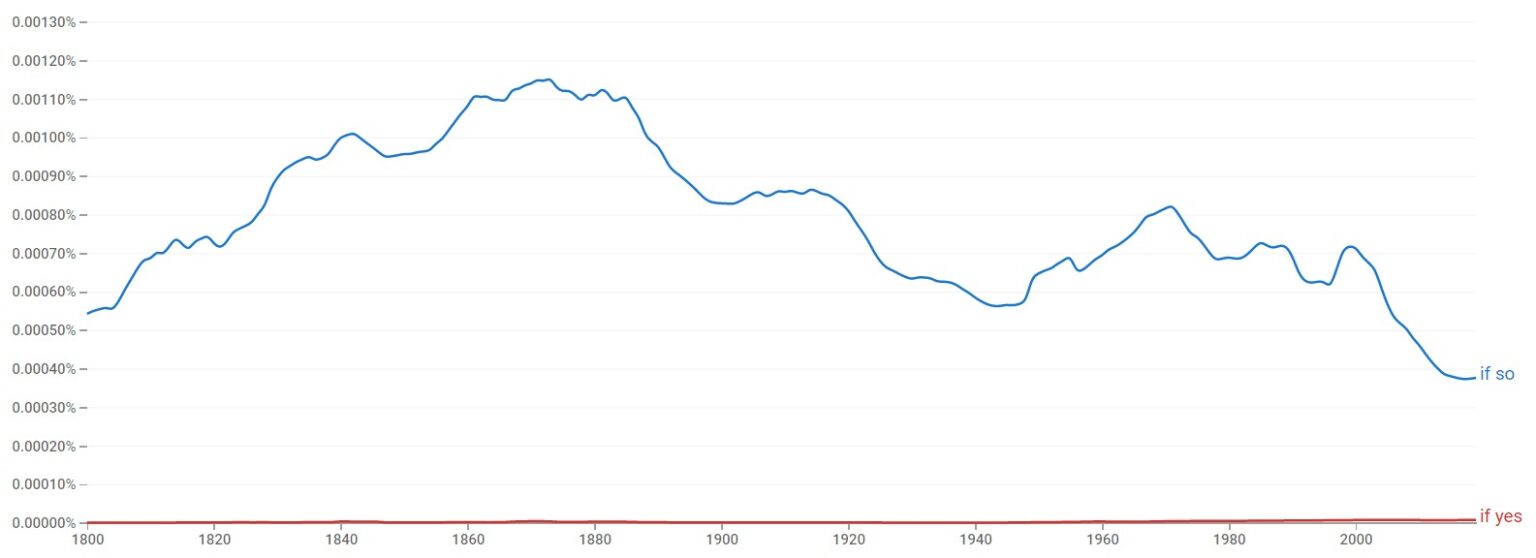"If So" vs. "If Yes" - Difference Explained (With Examples)