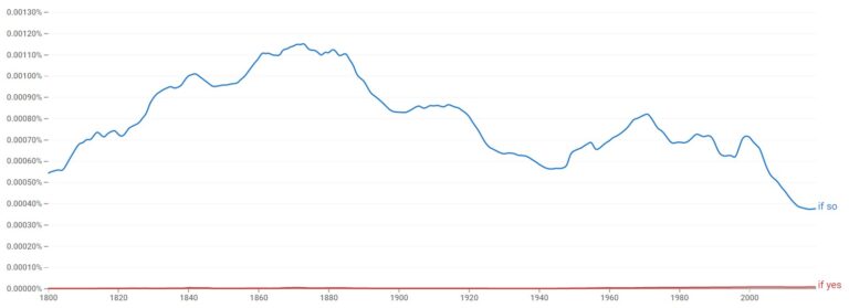 "If So" vs. "If Yes" - Difference Explained (With Examples)