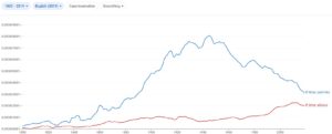 "If Time Permits" or "If Time Allows" - Difference Explained