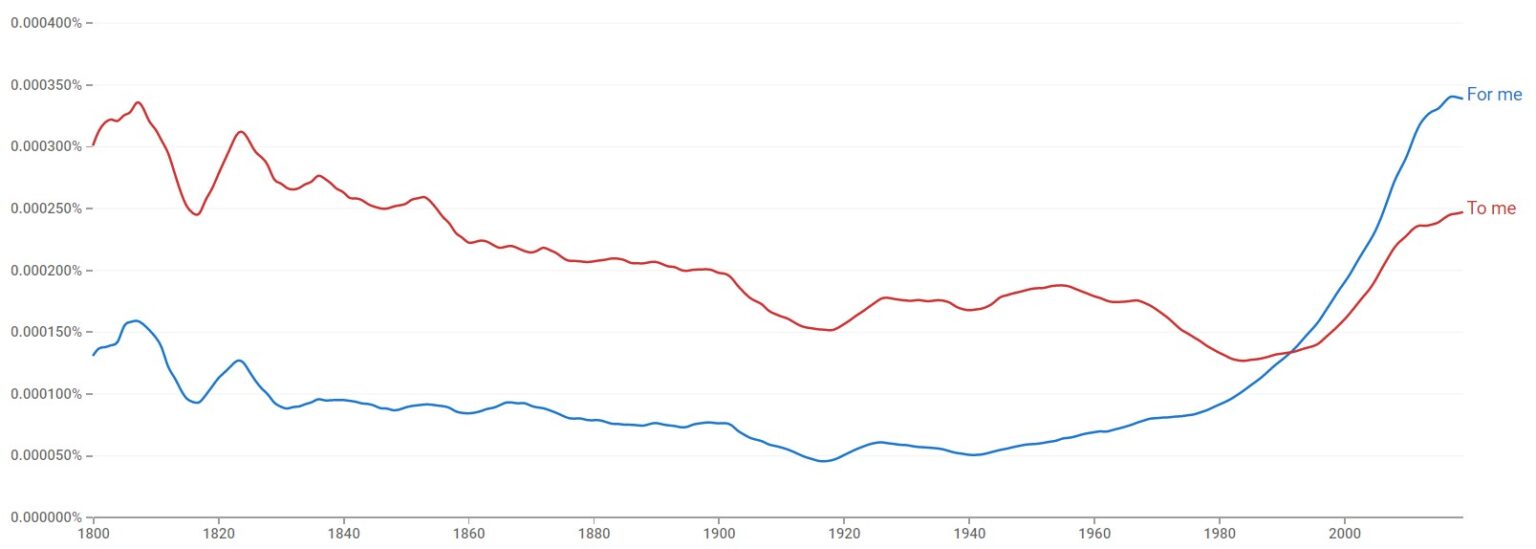 "To Me" or "For Me" - Correct Version (Expressing An Opinion)