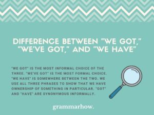 "We Got" vs. "We've Got" vs. "We Have" - Complete Usage Guide