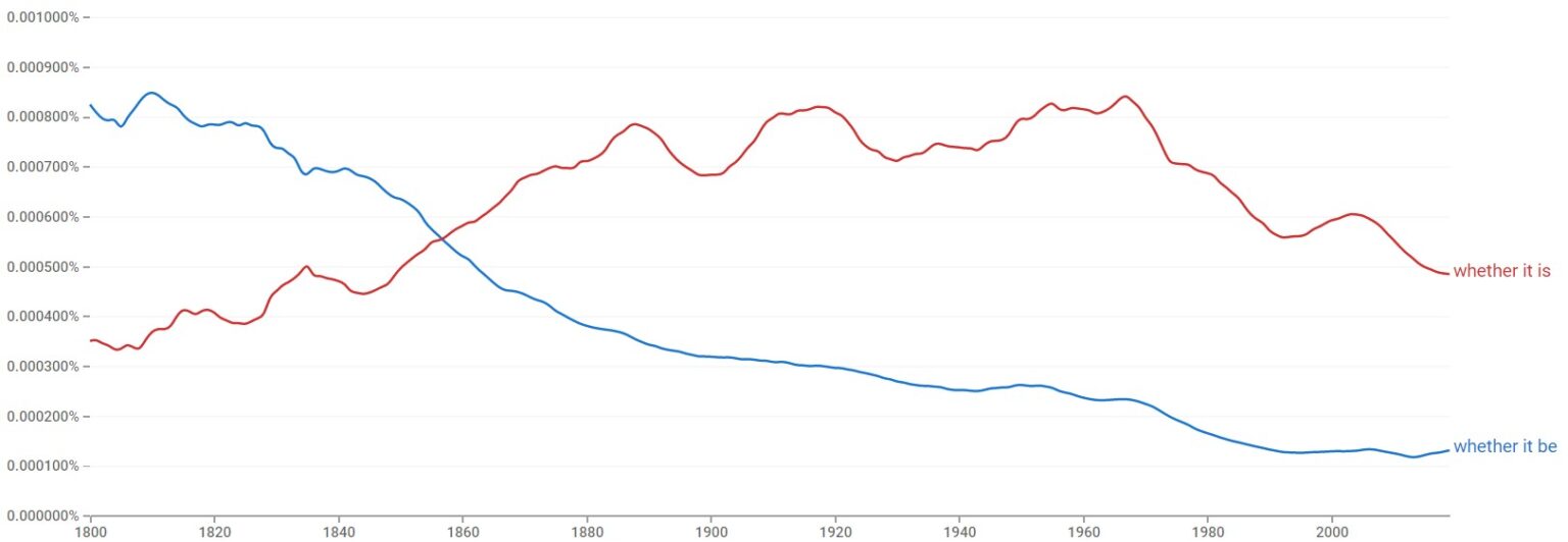 "Whether It Be" vs. "Whether It Is" - Difference Explained