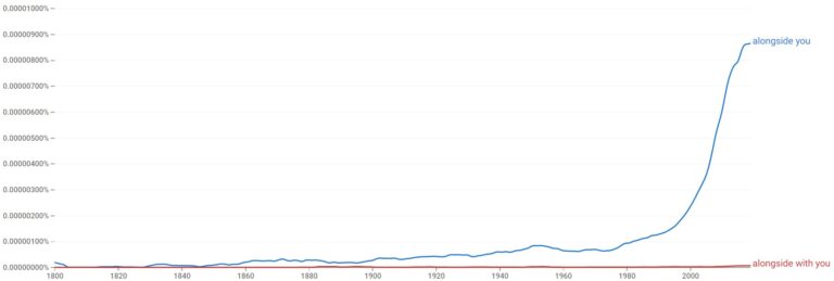 “Work Alongside You” vs. “Work Alongside With You”