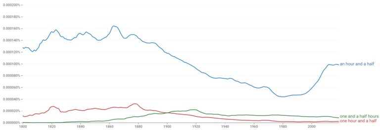 How To Correctly Write "1.5 Hours" In Numbers And Words