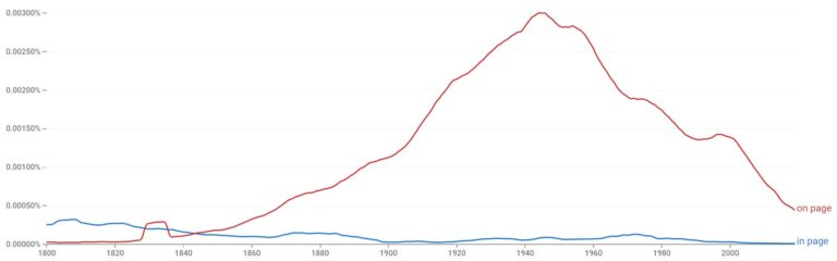 "In Page" or "On Page" - Correct Version (With Examples)