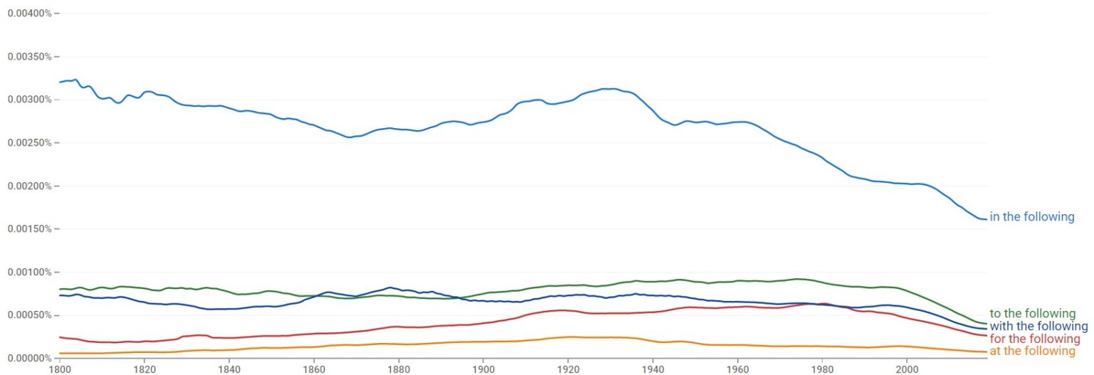 "In The Following" - Complete Usage Guide (With Examples)