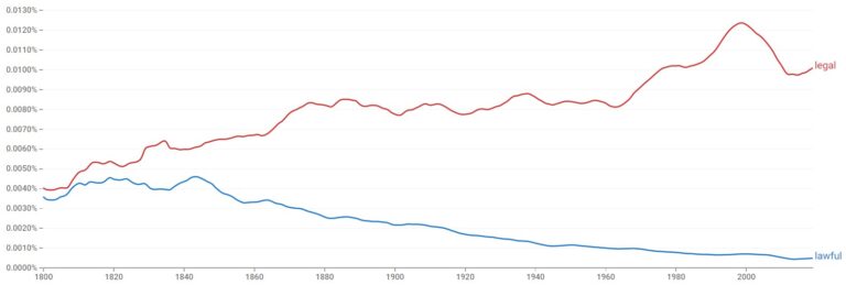 Lawful vs. Legal - Difference Explained (With Examples)